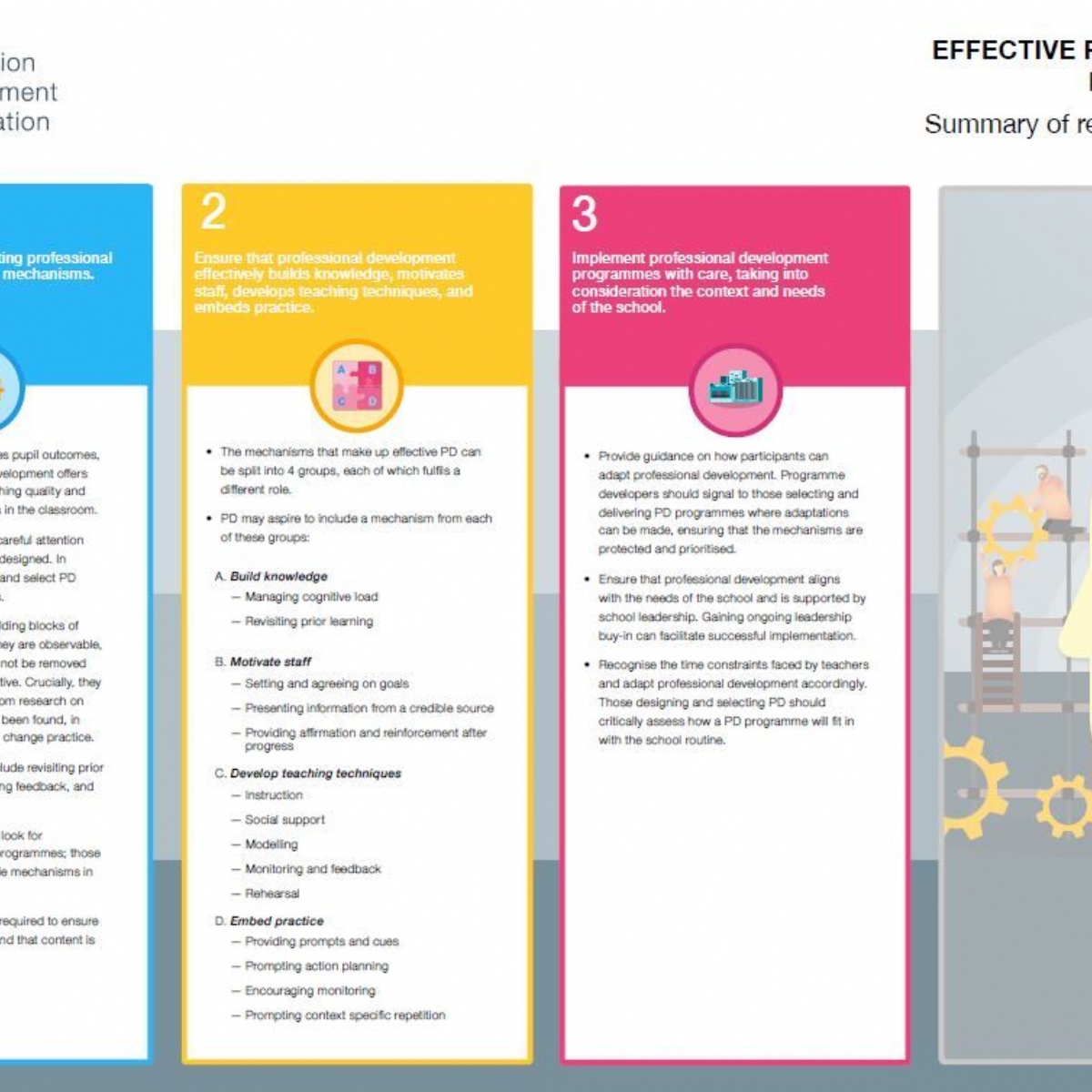 South Farnham Teaching Hub - EEF Effective Professional Development ...